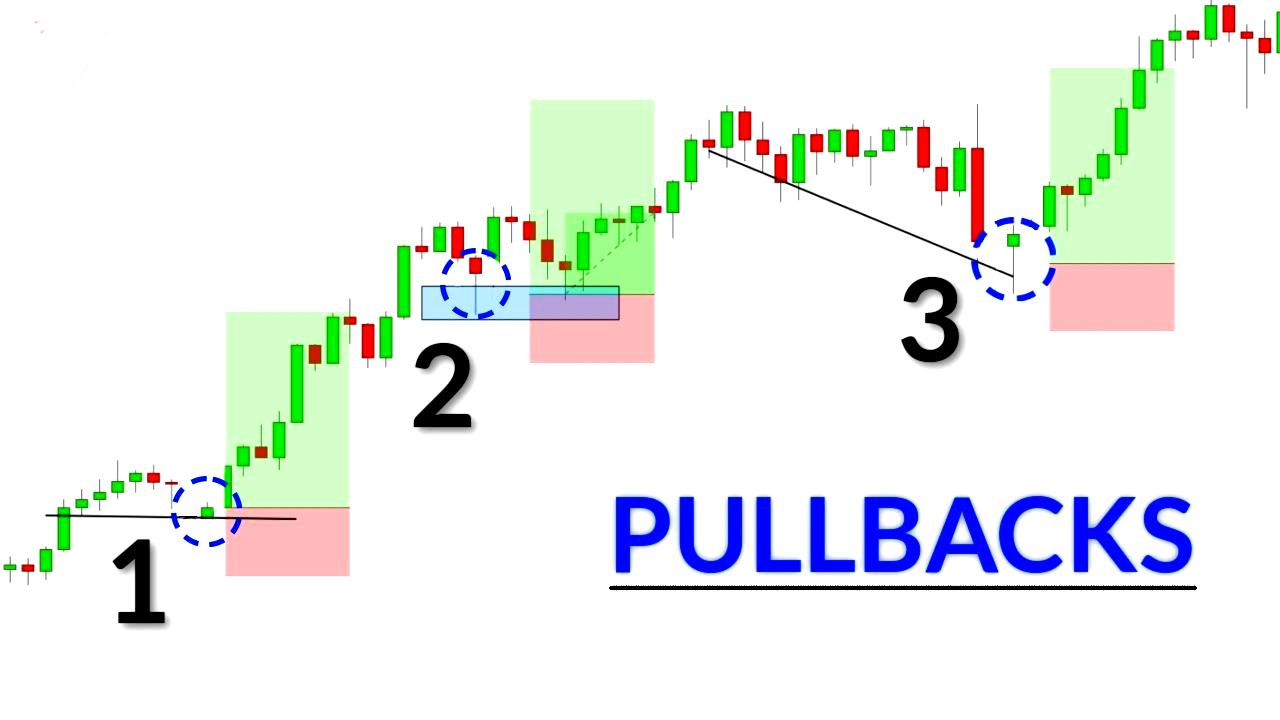 Crypto Pullback Explained Trading Guide for 2025